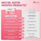Easy-to-use Inositol supplement for wellness