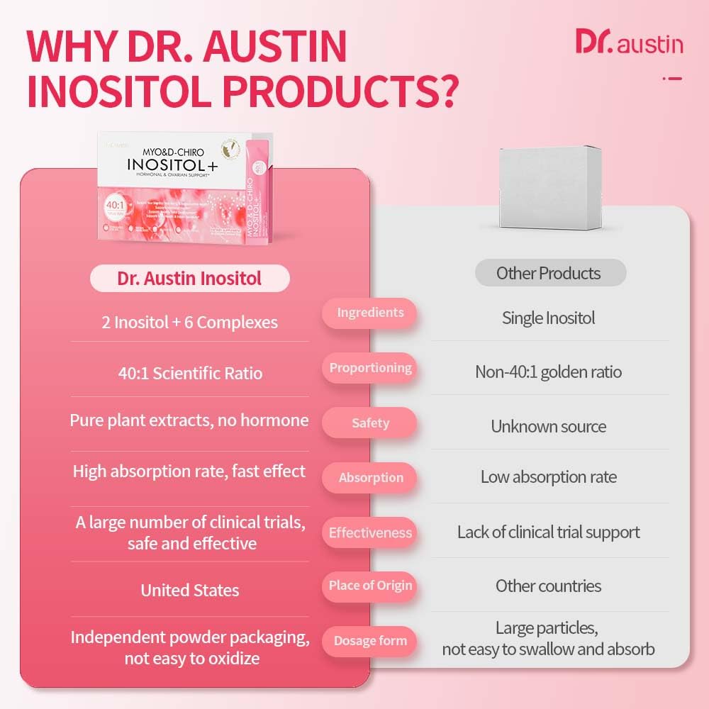 Easy-to-use Inositol supplement for wellness