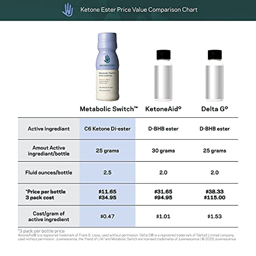 easy-to-use ketone ester beverage