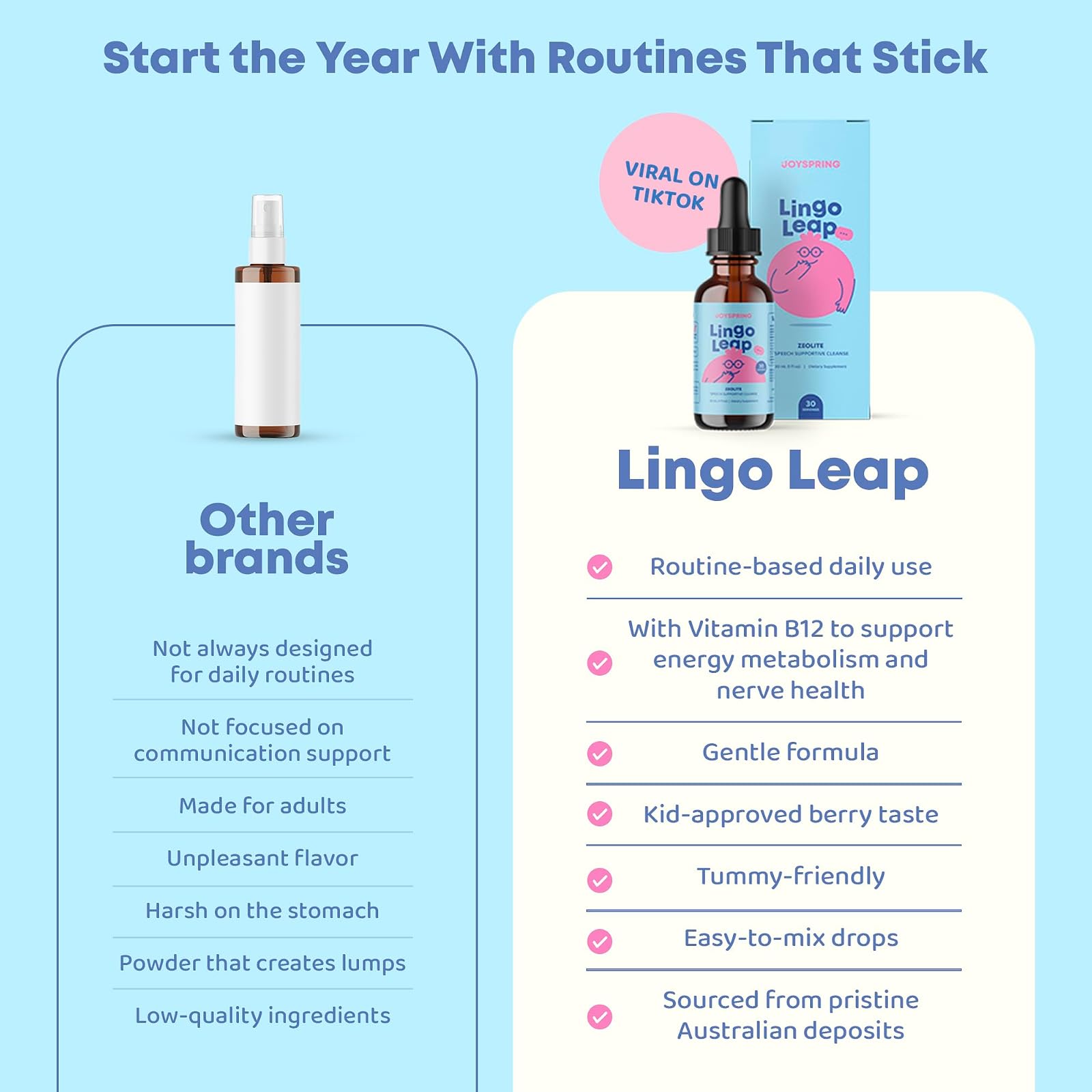 Easy-to-use kids zeolite drops