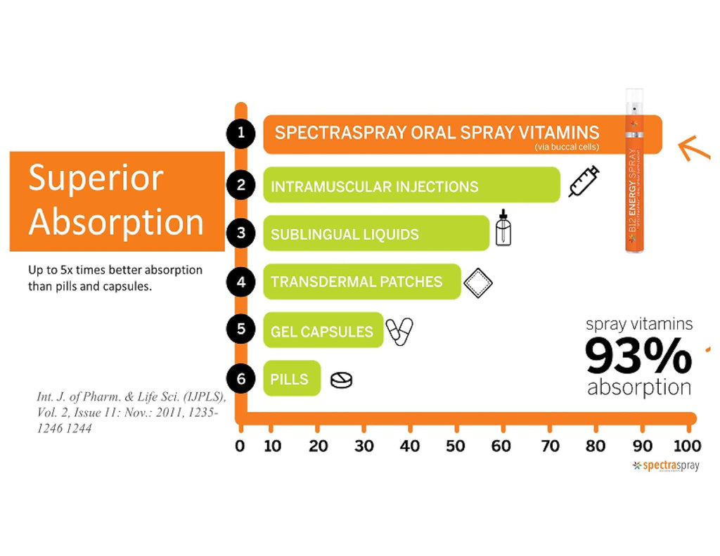 easy to use L-Theanine oral spray