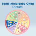 easy-to-use lactase enzyme drops