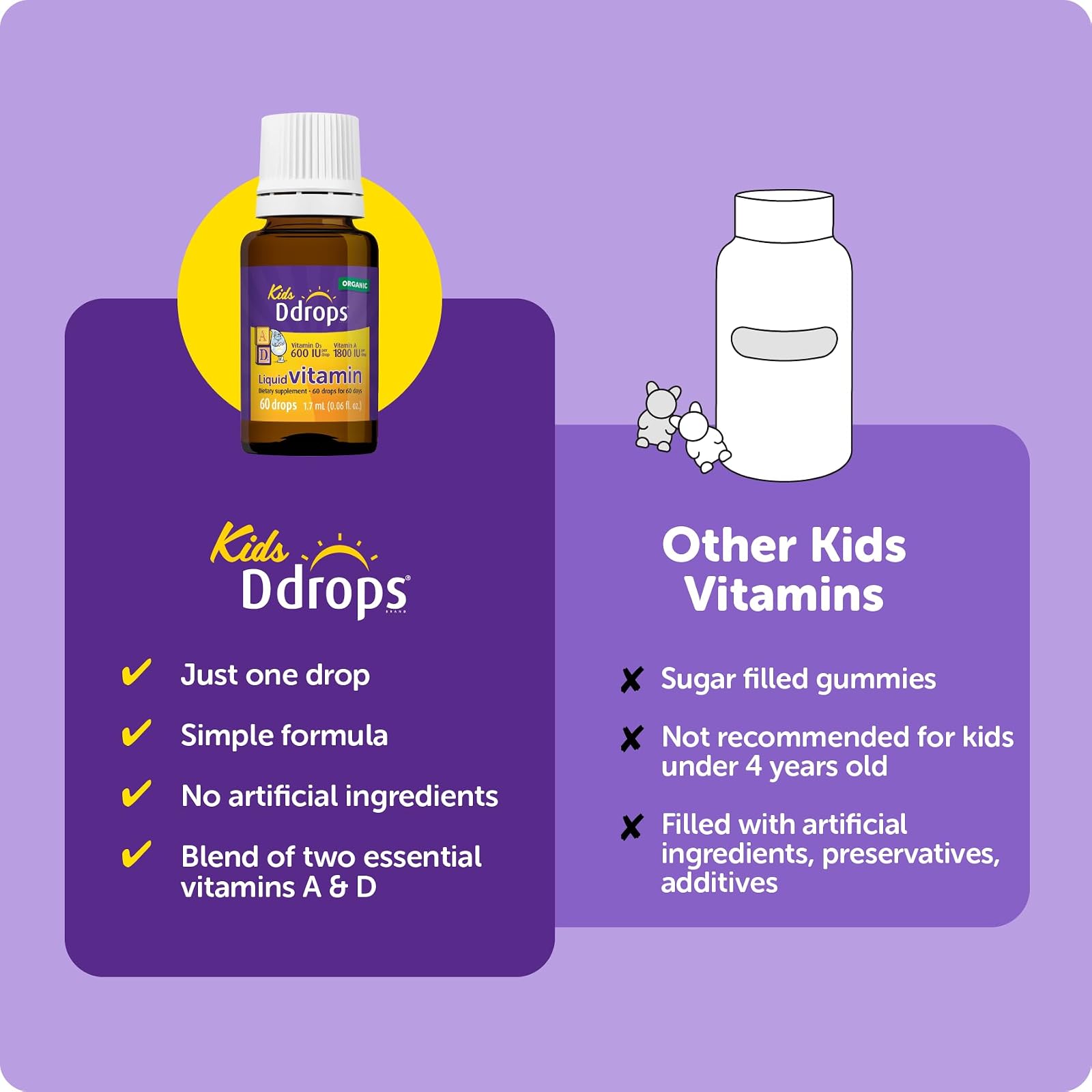 Easy-to-Use Liquid Vitamin Drops