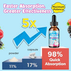 Easy-to-use magnesium drops for children