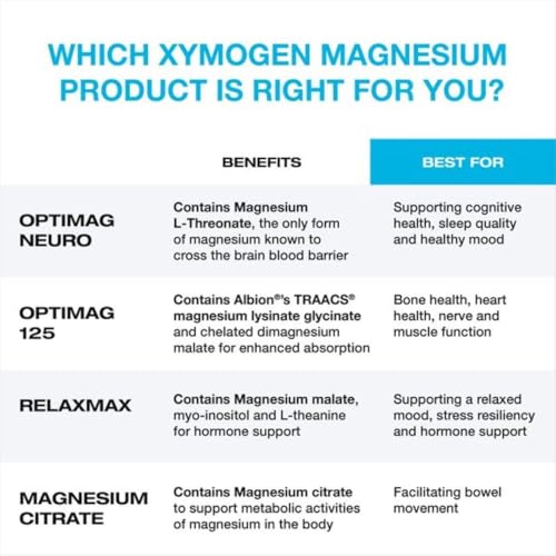 easy-to-use magnesium powder
