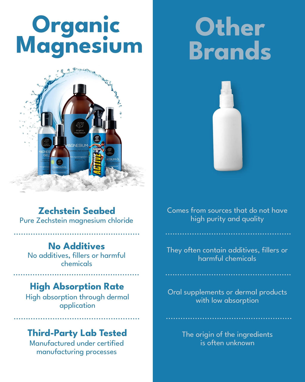 easy-to-use magnesium spray solution