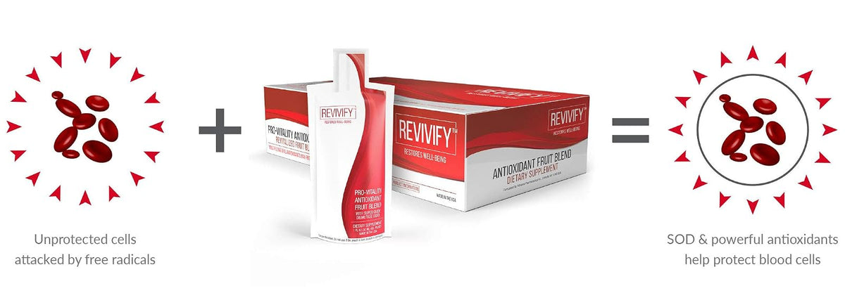 Easy-to-use multivitamin gel