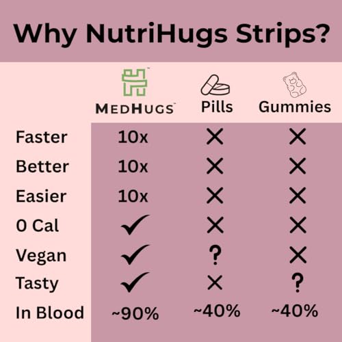 Easy-to-use multivitamin strips for adults