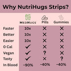 Easy-to-use multivitamin strips for adults