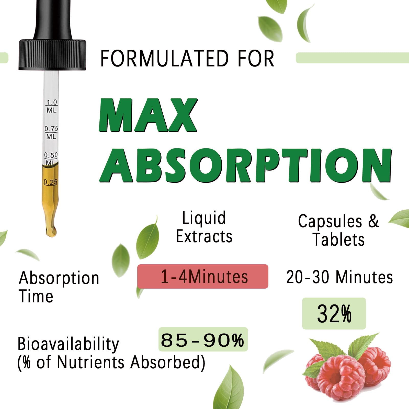 easy-to-use potassium chloride liquid formula