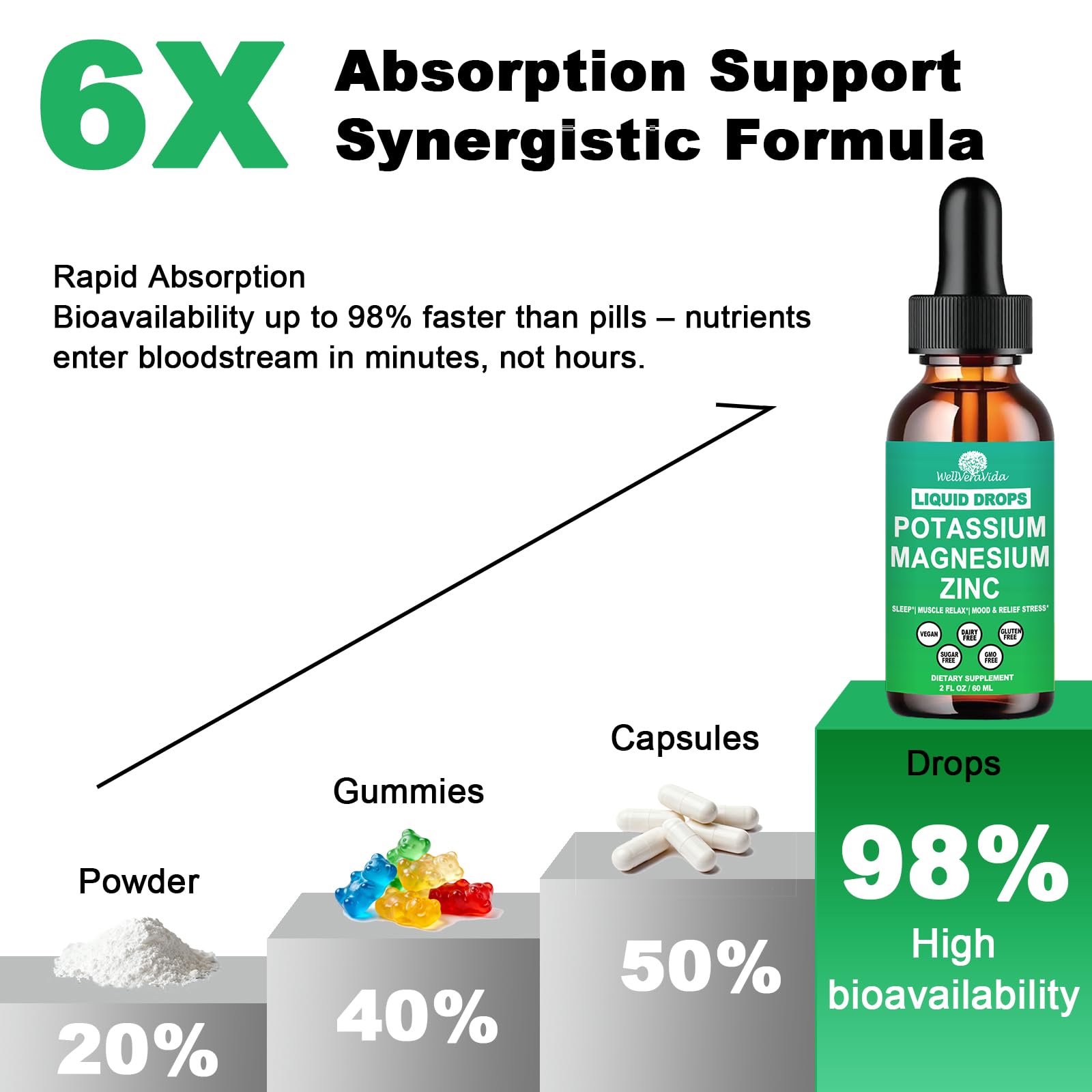 easy-to-use potassium magnesium drops