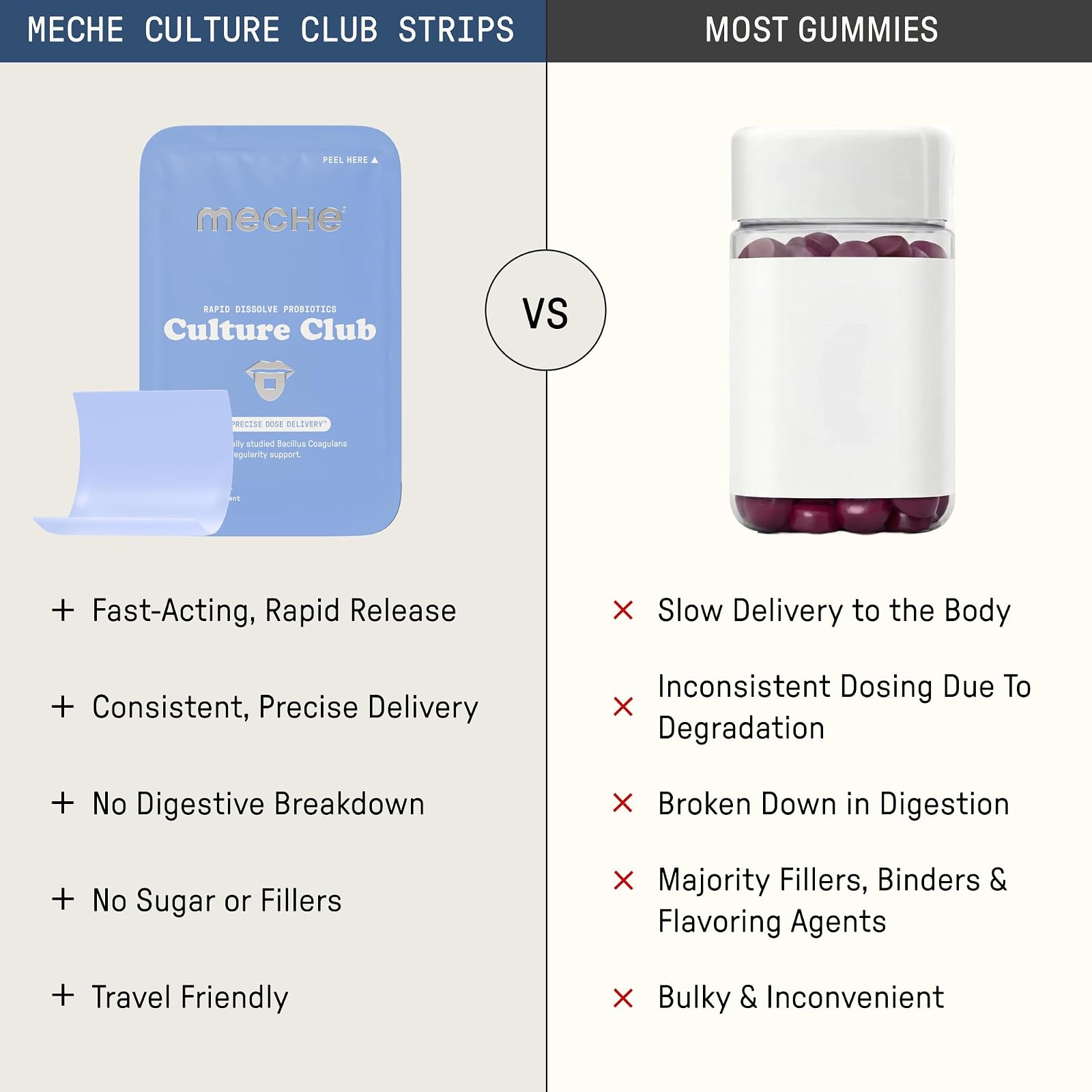 easy to use probiotic strips