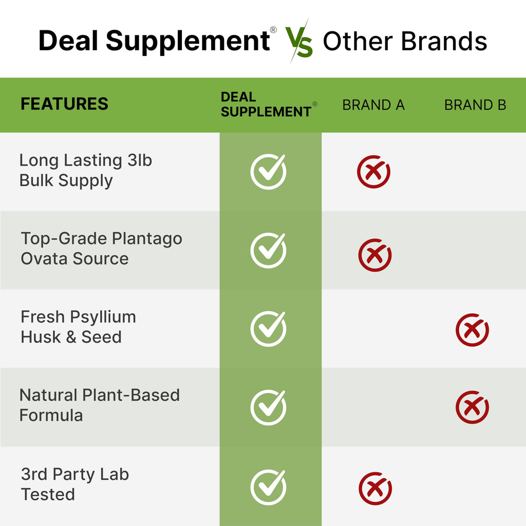 easy-to-use psyllium fiber supplement