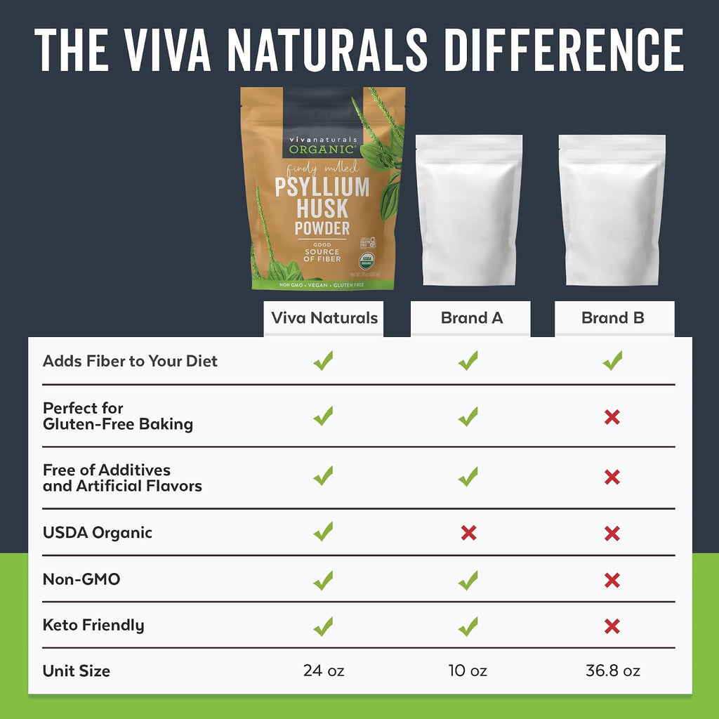 easy-to-use psyllium husk powder