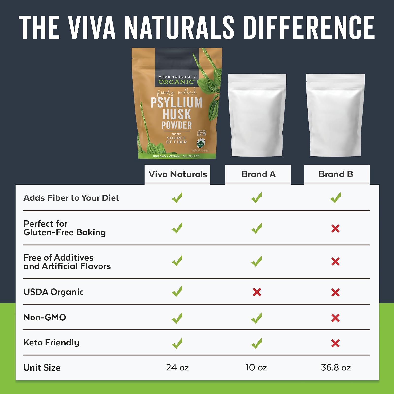 easy-to-use psyllium husk powder