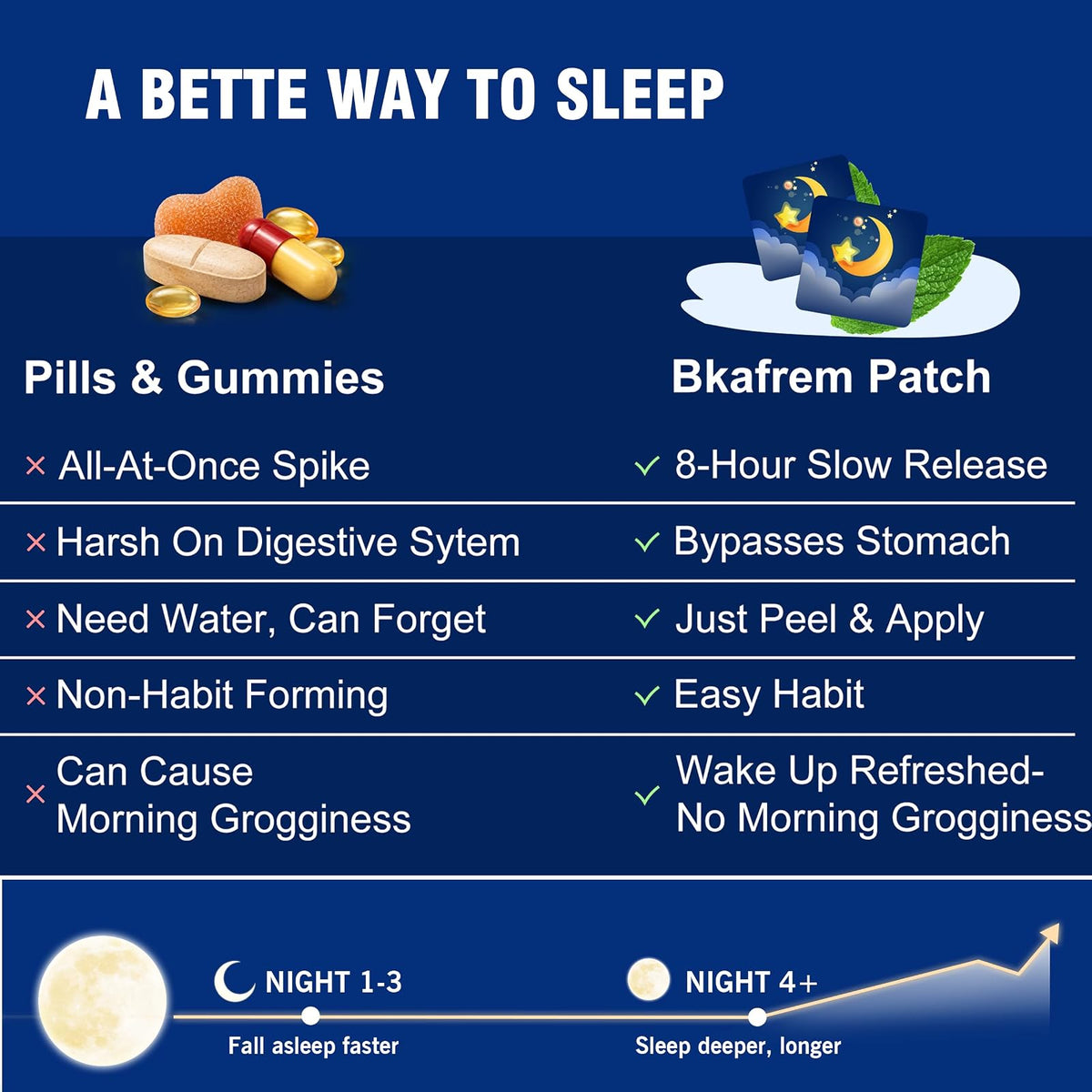 easy-to-use sleep support patches