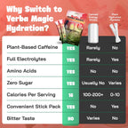easy-to-use sports hydration packets