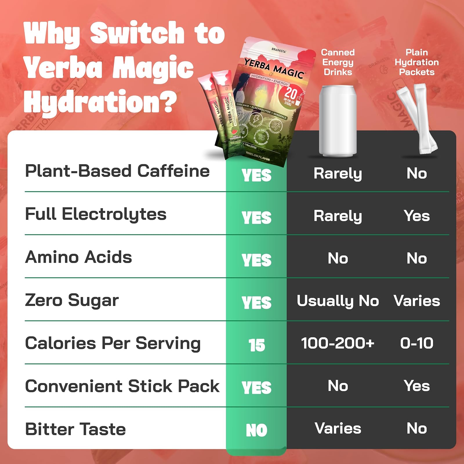 easy-to-use sports hydration packets