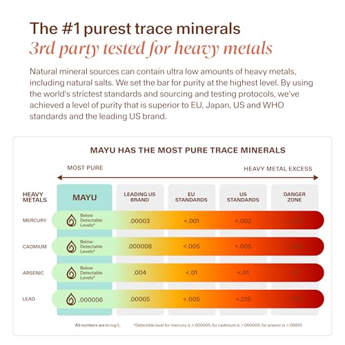 easy-to-use trace mineral drops
