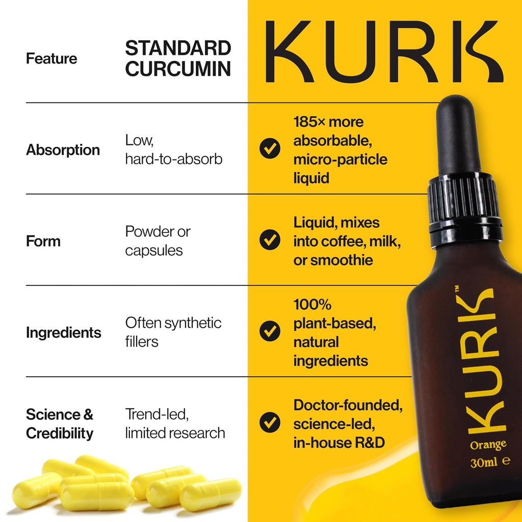 easy-to-use turmeric curcumin drops