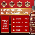 easy-to-use turmeric dropper bottle