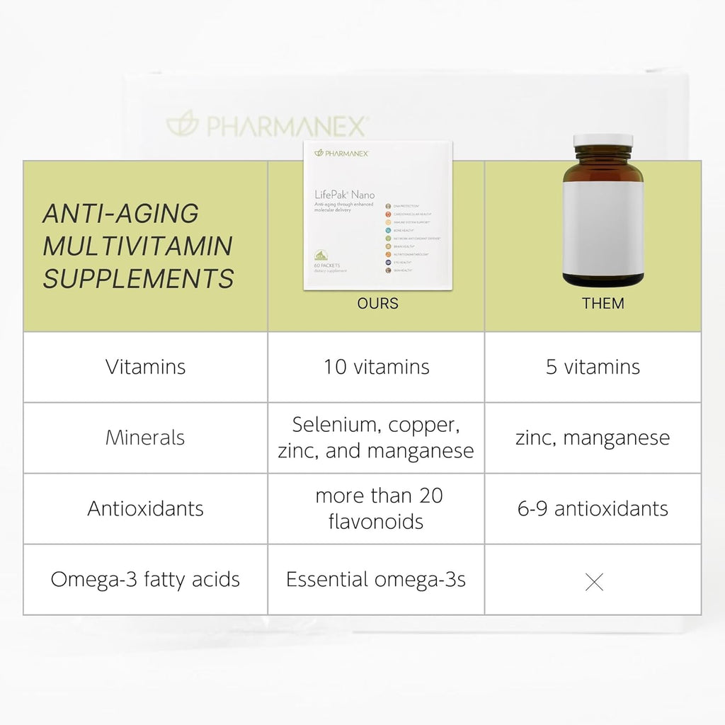 easy-to-use vitamin and mineral packets