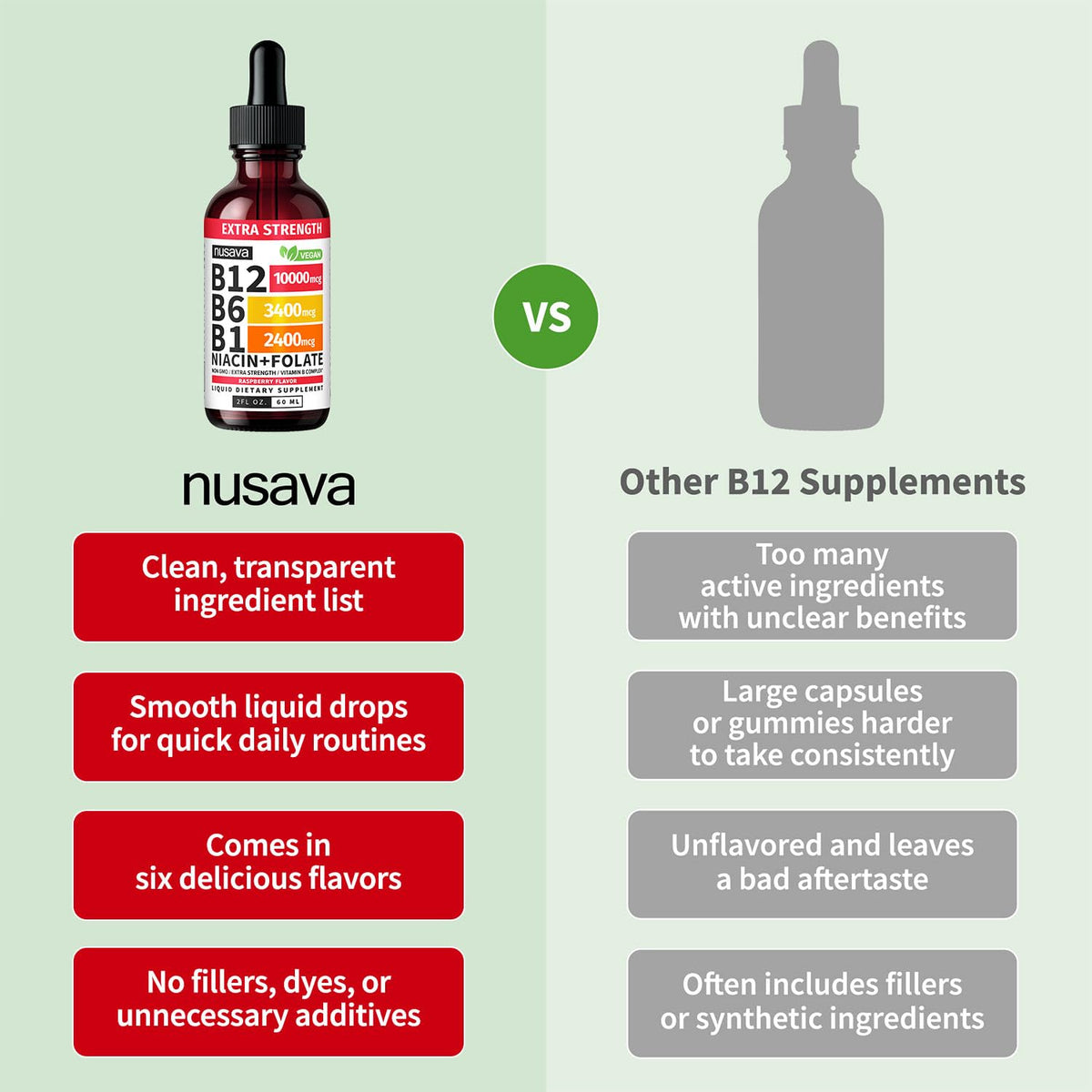 easy-to-use vitamin B12 drops