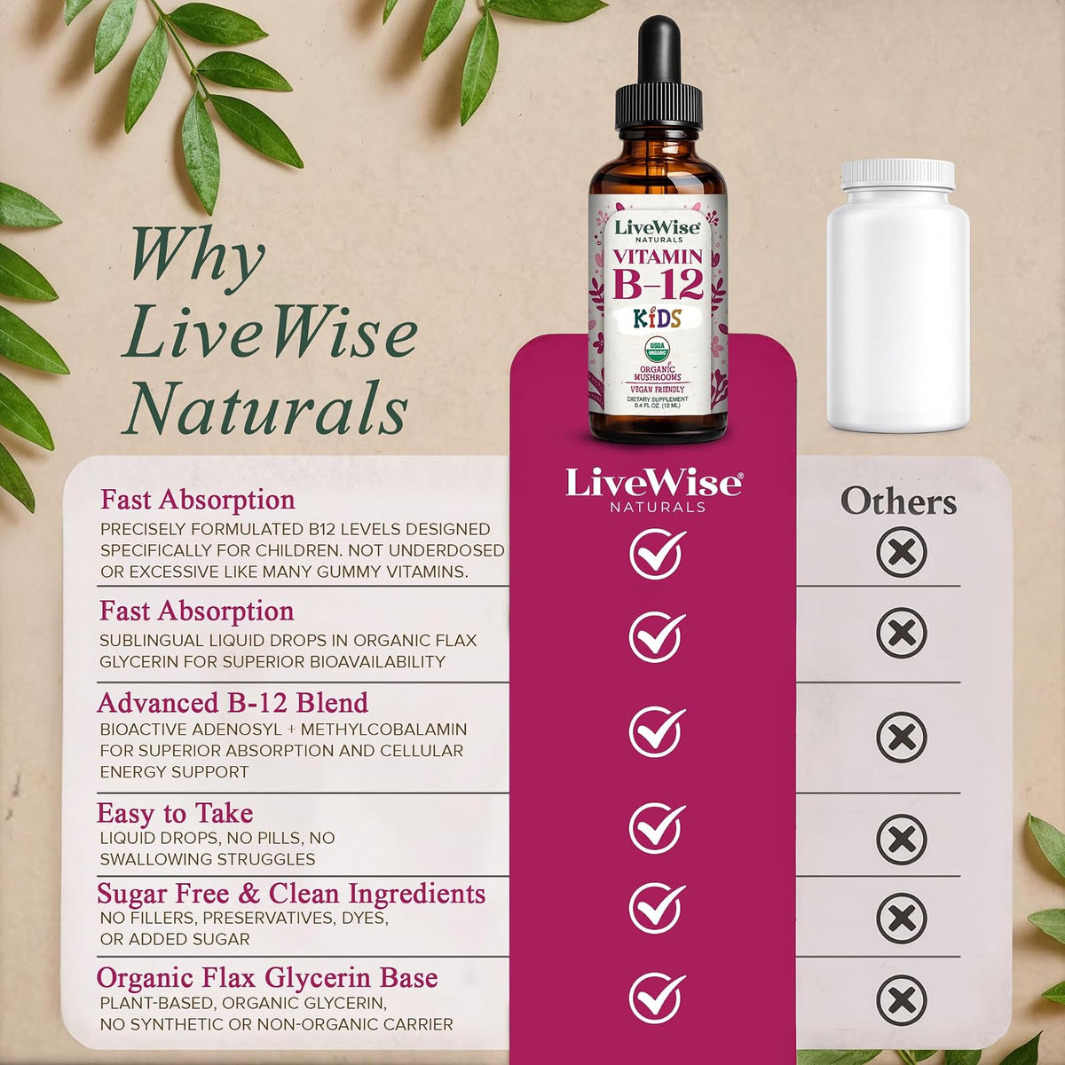 easy-to-use vitamin B12 drops