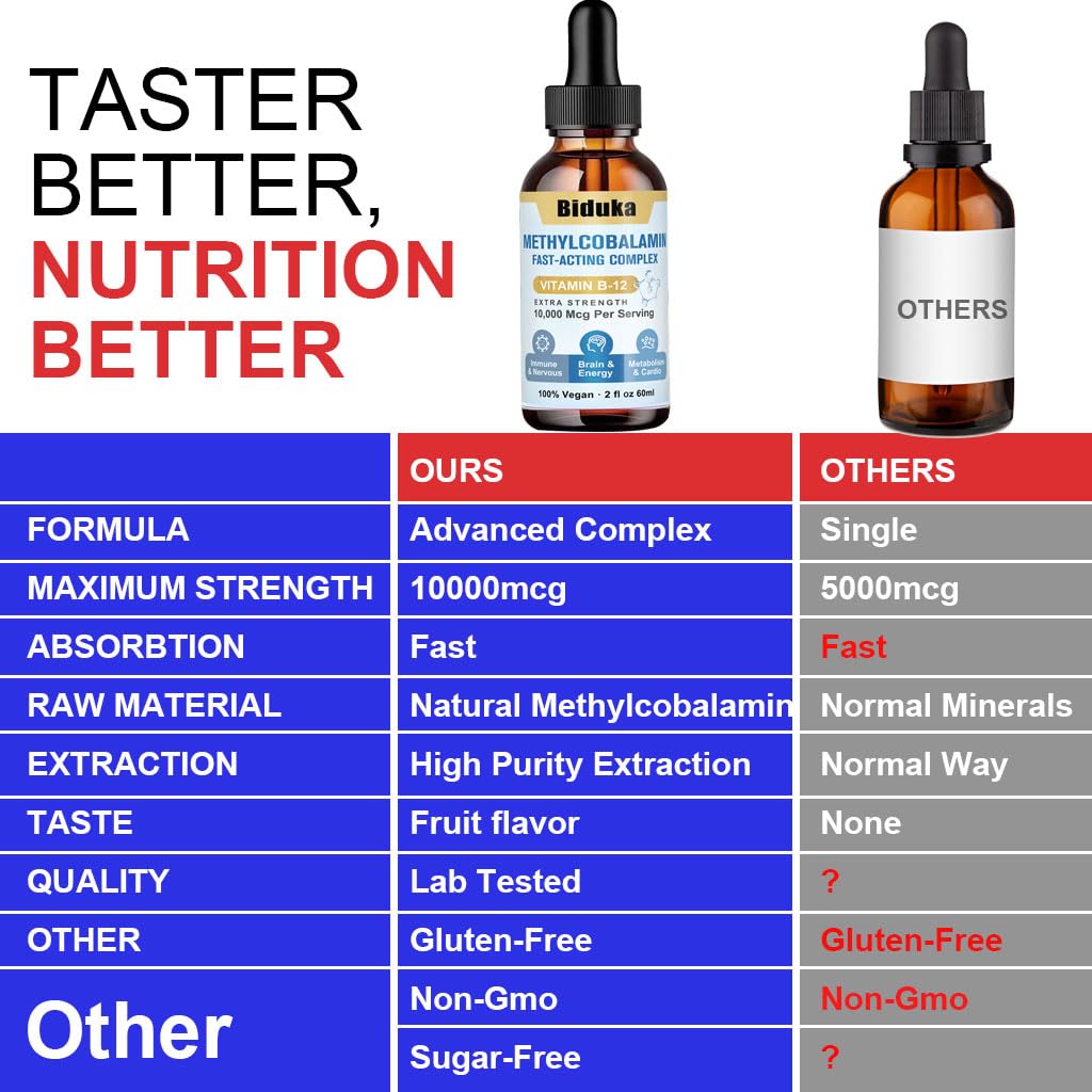 easy to use vitamin b12 liquid