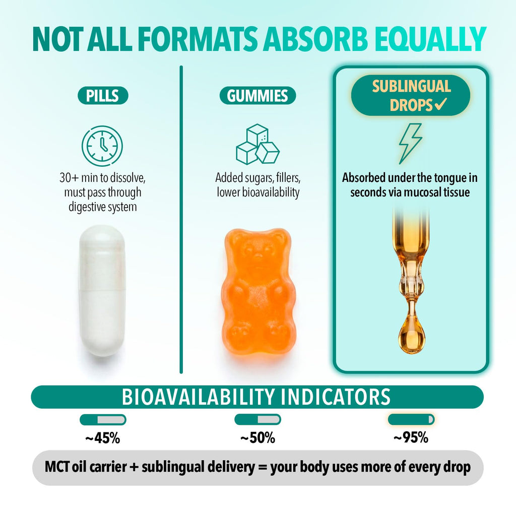 easy-to-use vitamin D drops