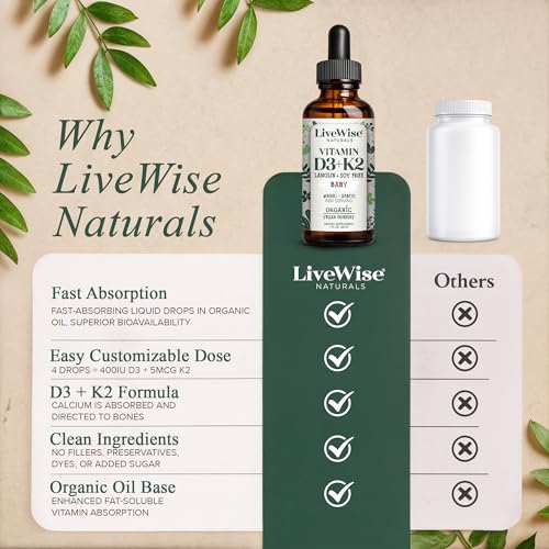 easy-to-use vitamin D liquid