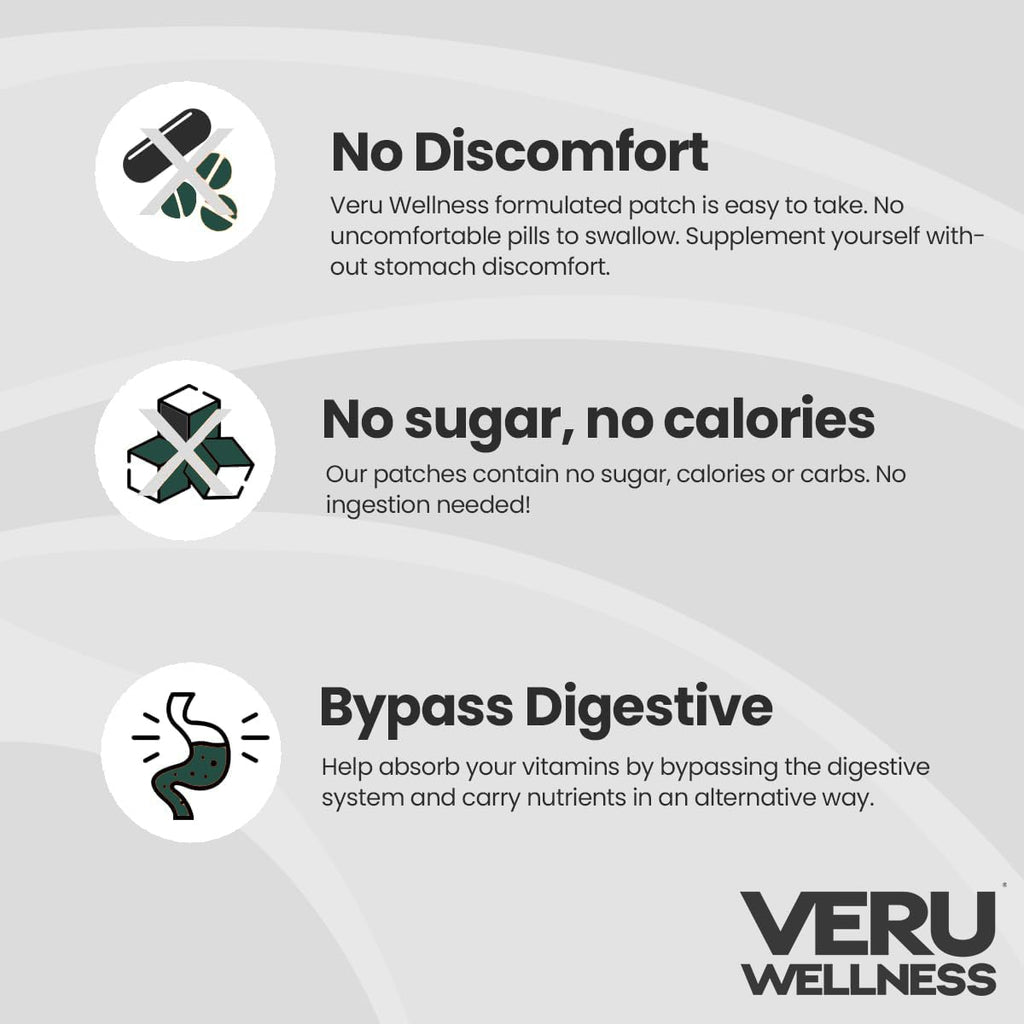 easy-to-use vitamin patches for bariatric care