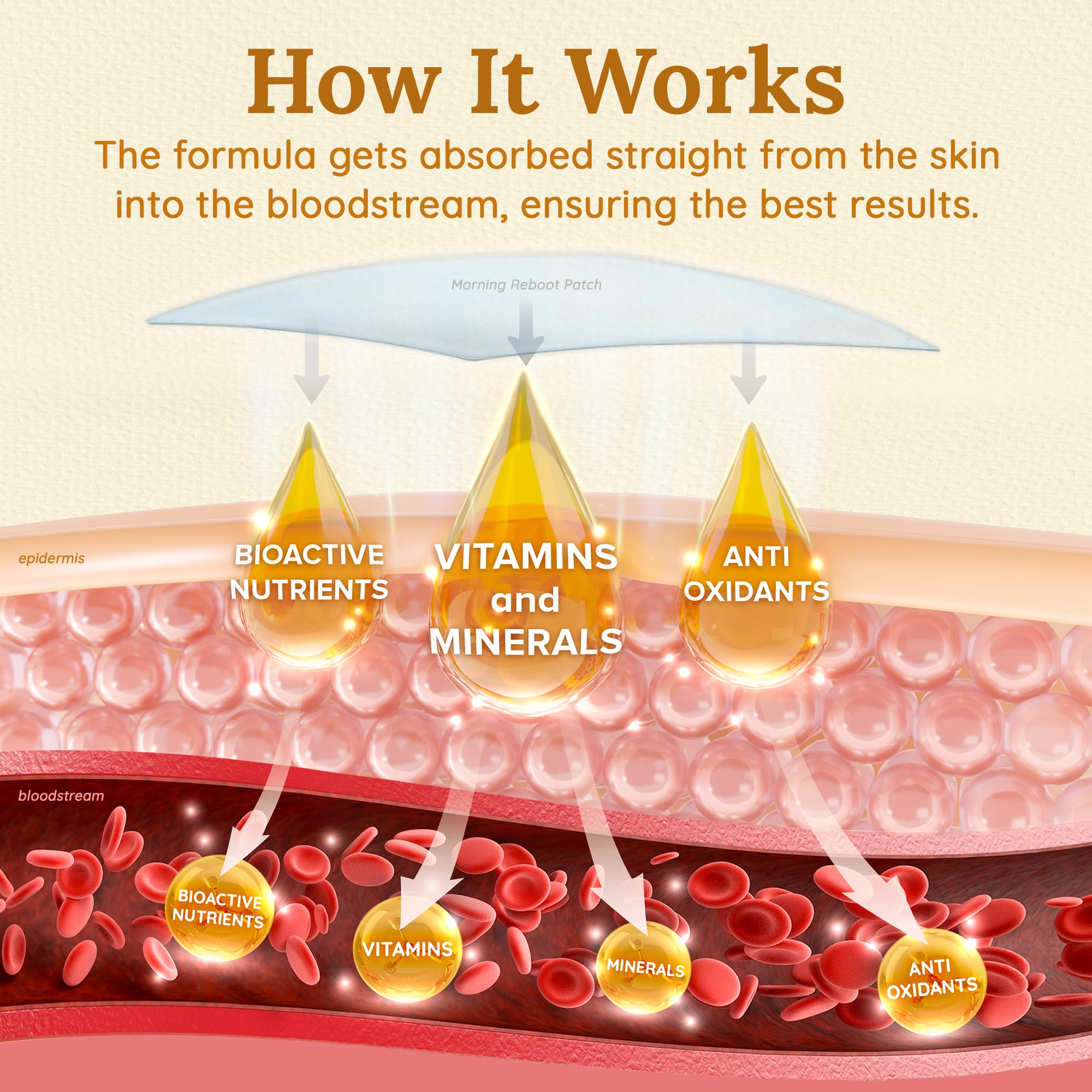easy to use vitamin patches