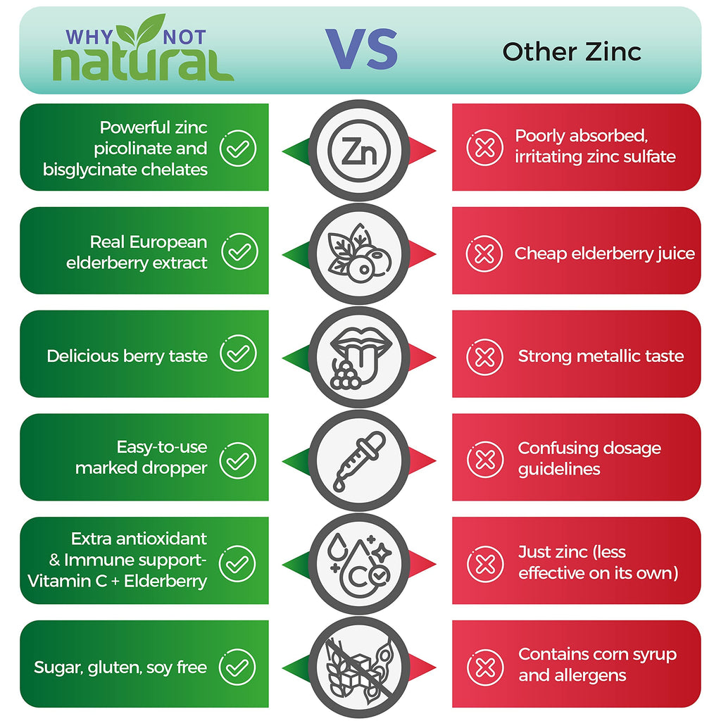 easy-to-use zinc drops for adults