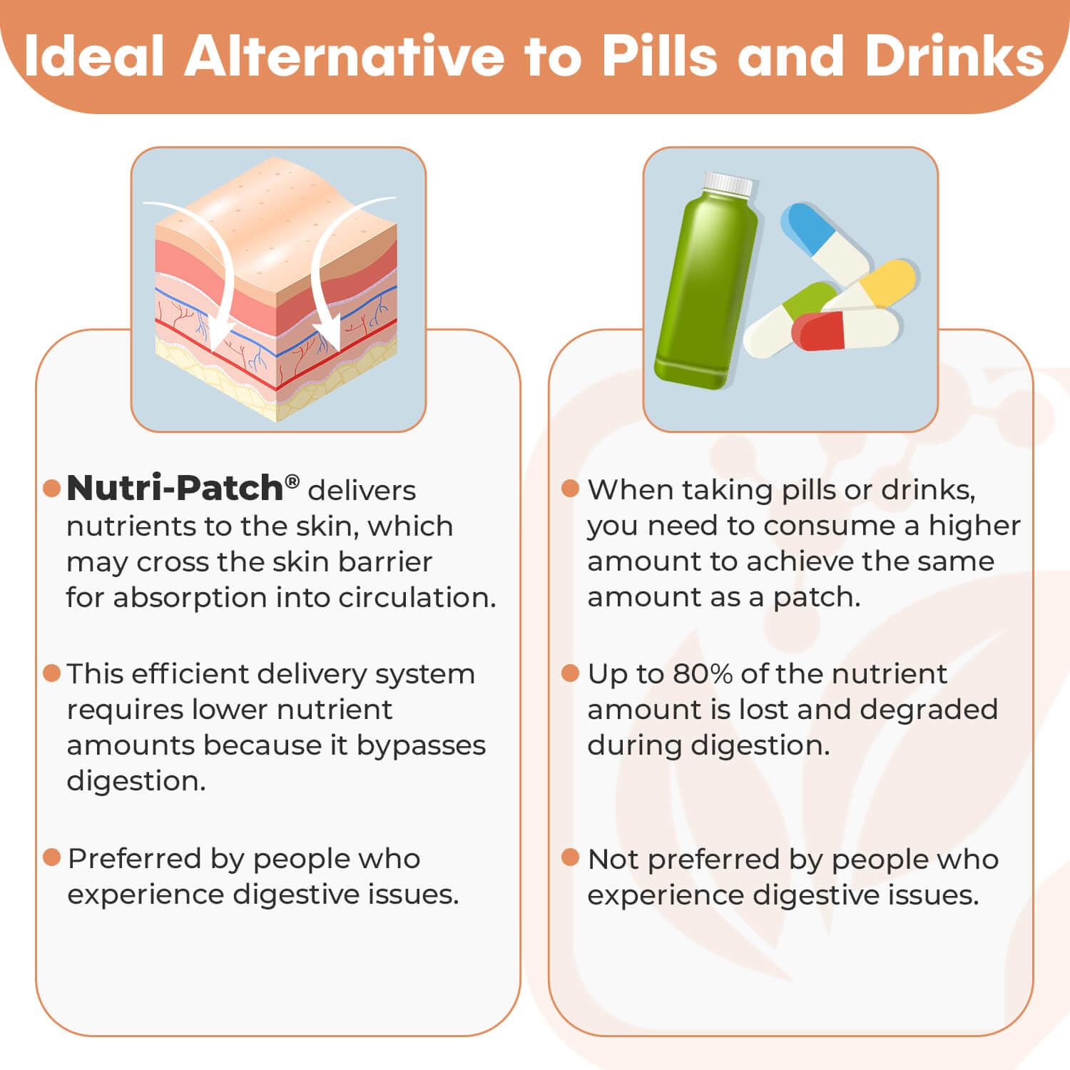 easy use vitamin C patches