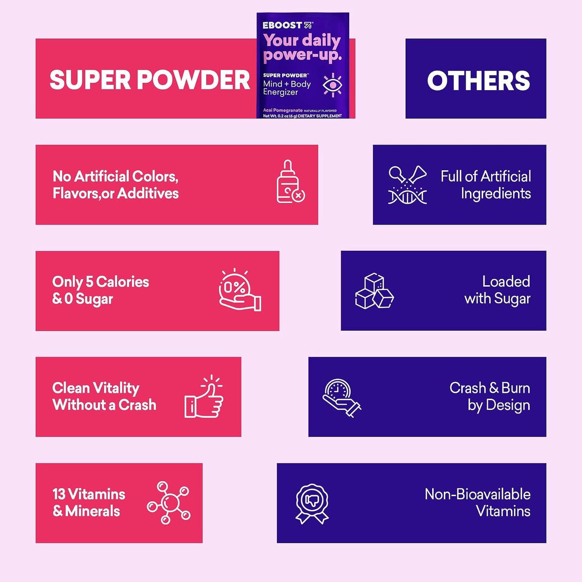 EBOOST multivitamin for men on-the-go