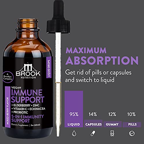 Echinacea and elderberry combination
