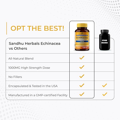 Echinacea for natural wellness support