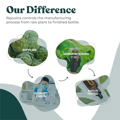 Echinacea herbal blend for overall health