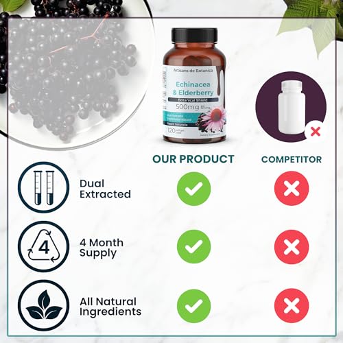 Echinacea oil for throat comfort