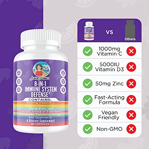 Echinacea supplement for throat health