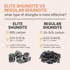 Eco-friendly shungite for wellness benefits