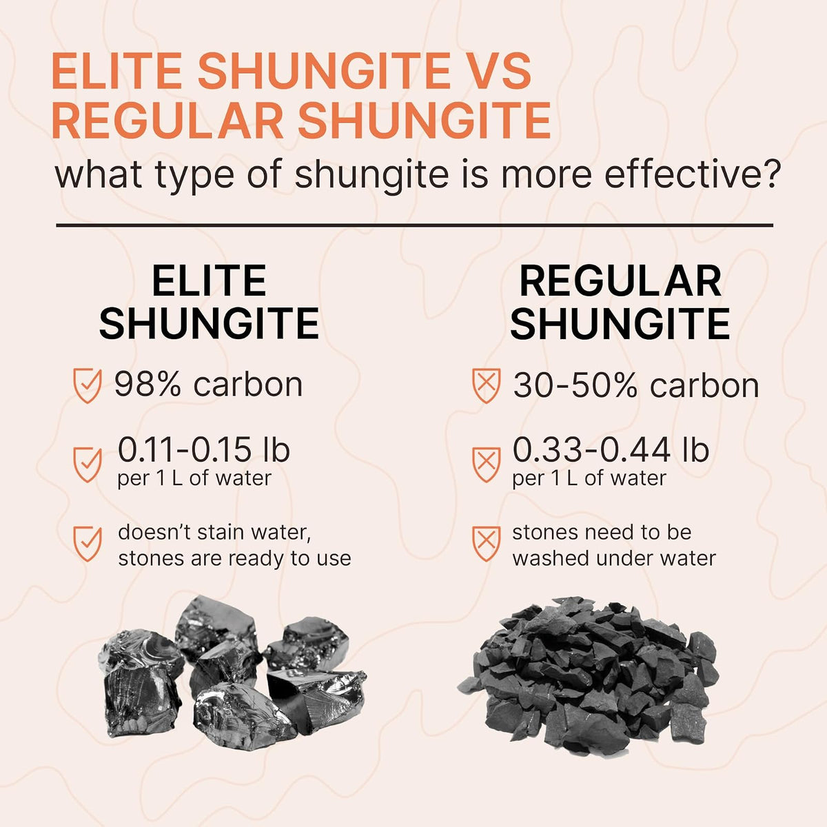 Eco-friendly shungite for wellness benefits
