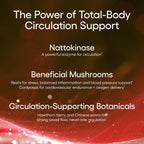EcoNugenics Circutol capsules for wellness