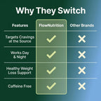 effective appetite control supplement