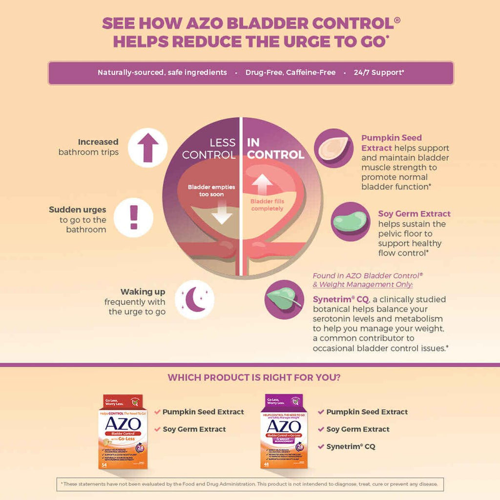 effective bladder control solution