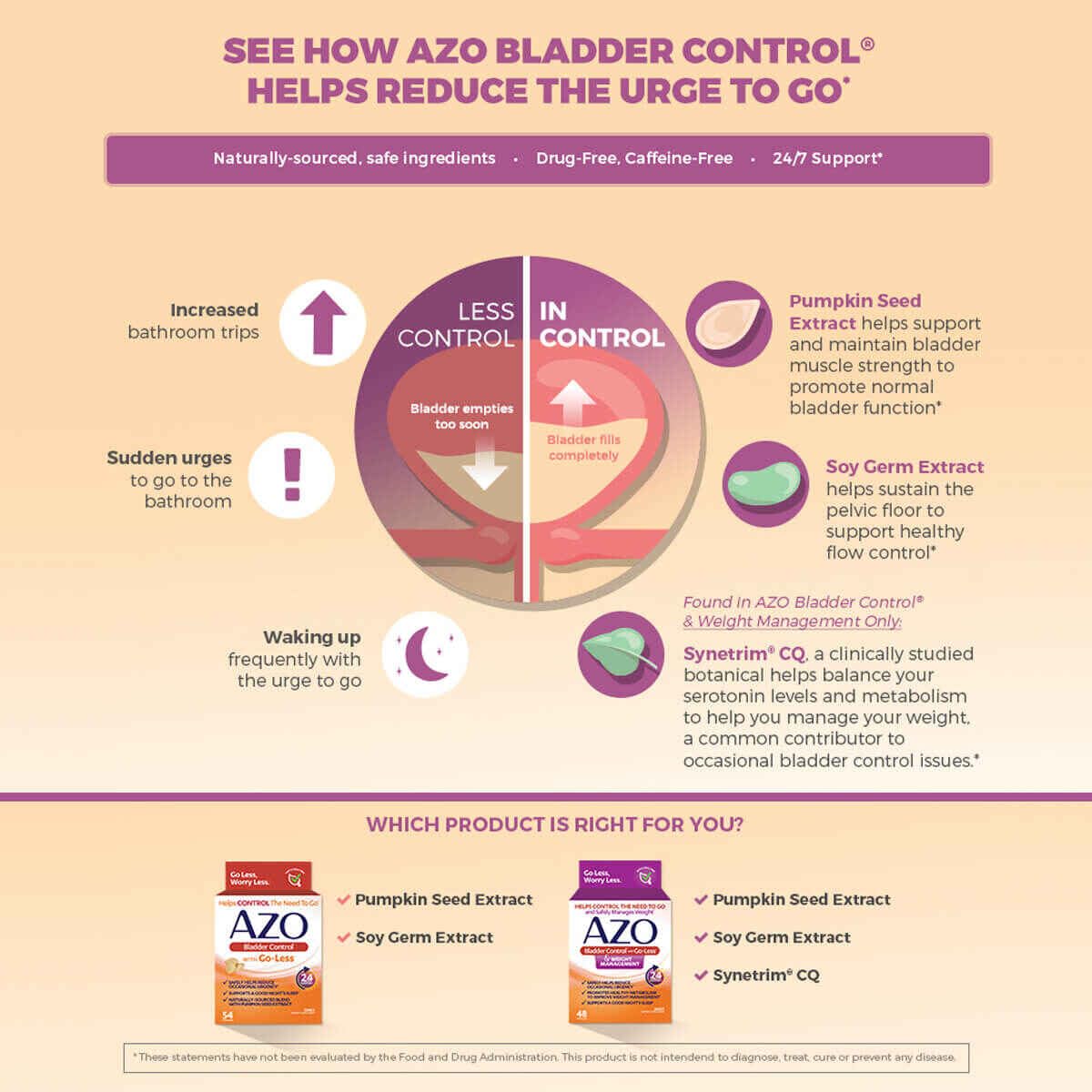 effective bladder control solution