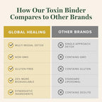 effective cleanse for better health