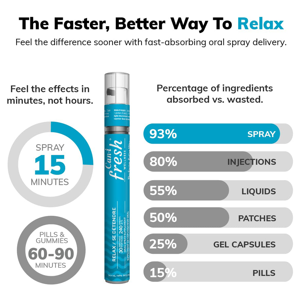 Effective cortisol management with Can-i Fresh