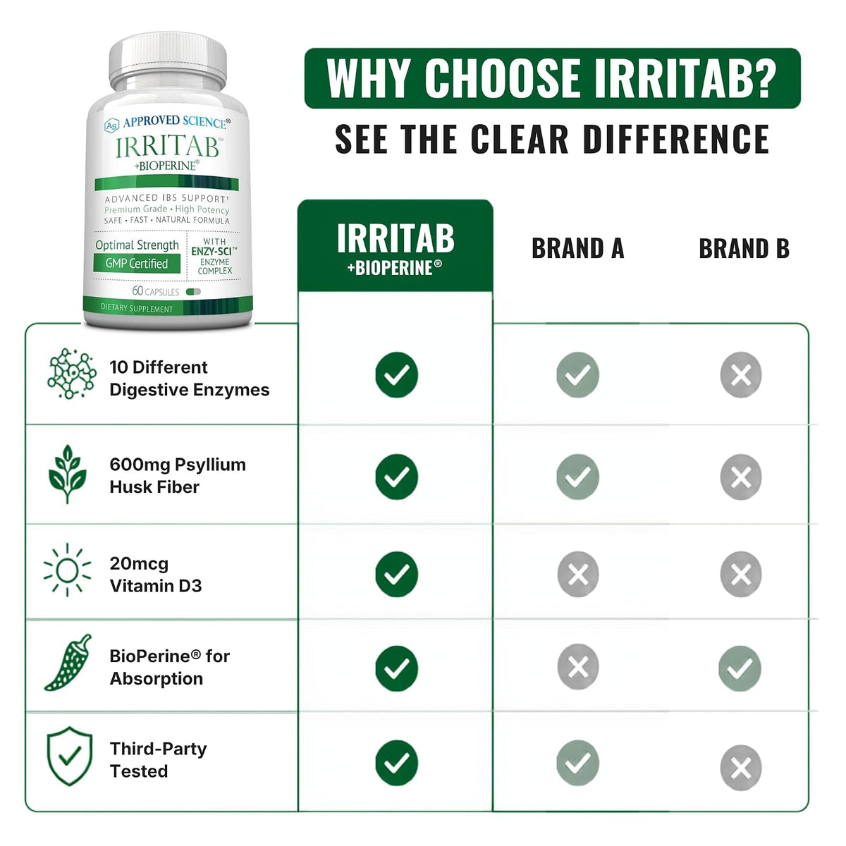 effective enzymes for digestive relief
